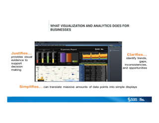 SAS Visual Analytics Overview | PDF