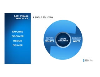 SAS Visual Analytics Overview | PDF
