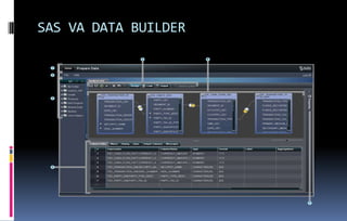 Sas visual analytics training presentation | PPT