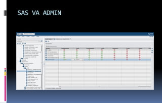 Sas visual analytics training presentation | PPT