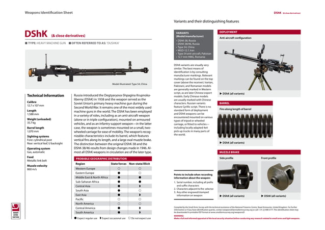 DShK Weapon Identification Sheet | PDF