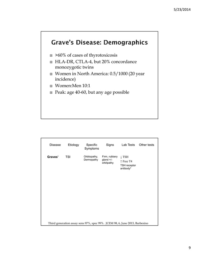 Sat 1420-thyrotoxicosis- -seasons | PDF