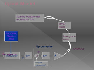 Satellite Network communication System Overview | PPT