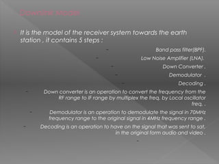 Satellite Network communication System Overview | PPT