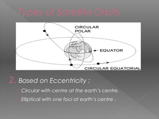 Satellite Network communication System Overview | PPT