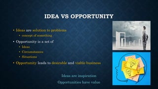 Become and Entrepreneur | PPTX