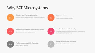 IT Services Presentation- Sat Microsystems | PPT