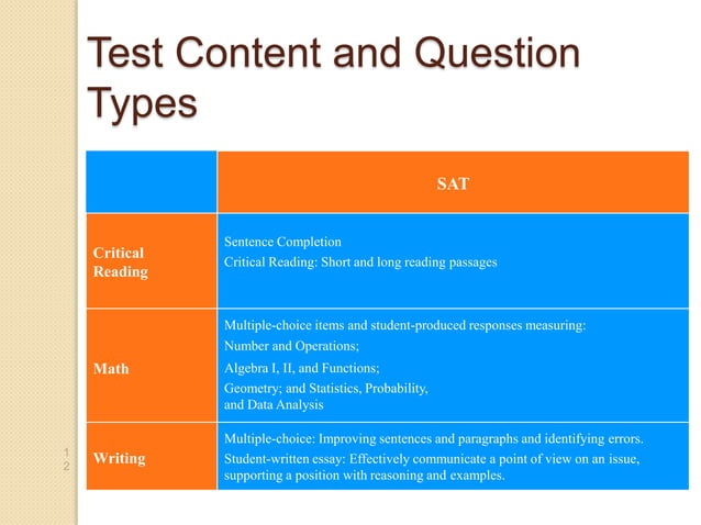 SAT Exam Structure | PPTX | Standardized Testing | Educational Assessment