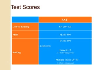 SAT Exam Structure | PPTX