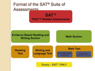 SAT Exam Structure | PPTX
