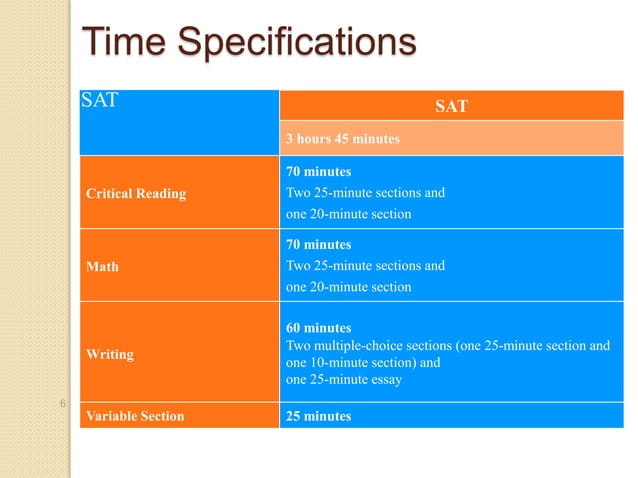 SAT Exam Structure | PPTX | Standardized Testing | Educational Assessment