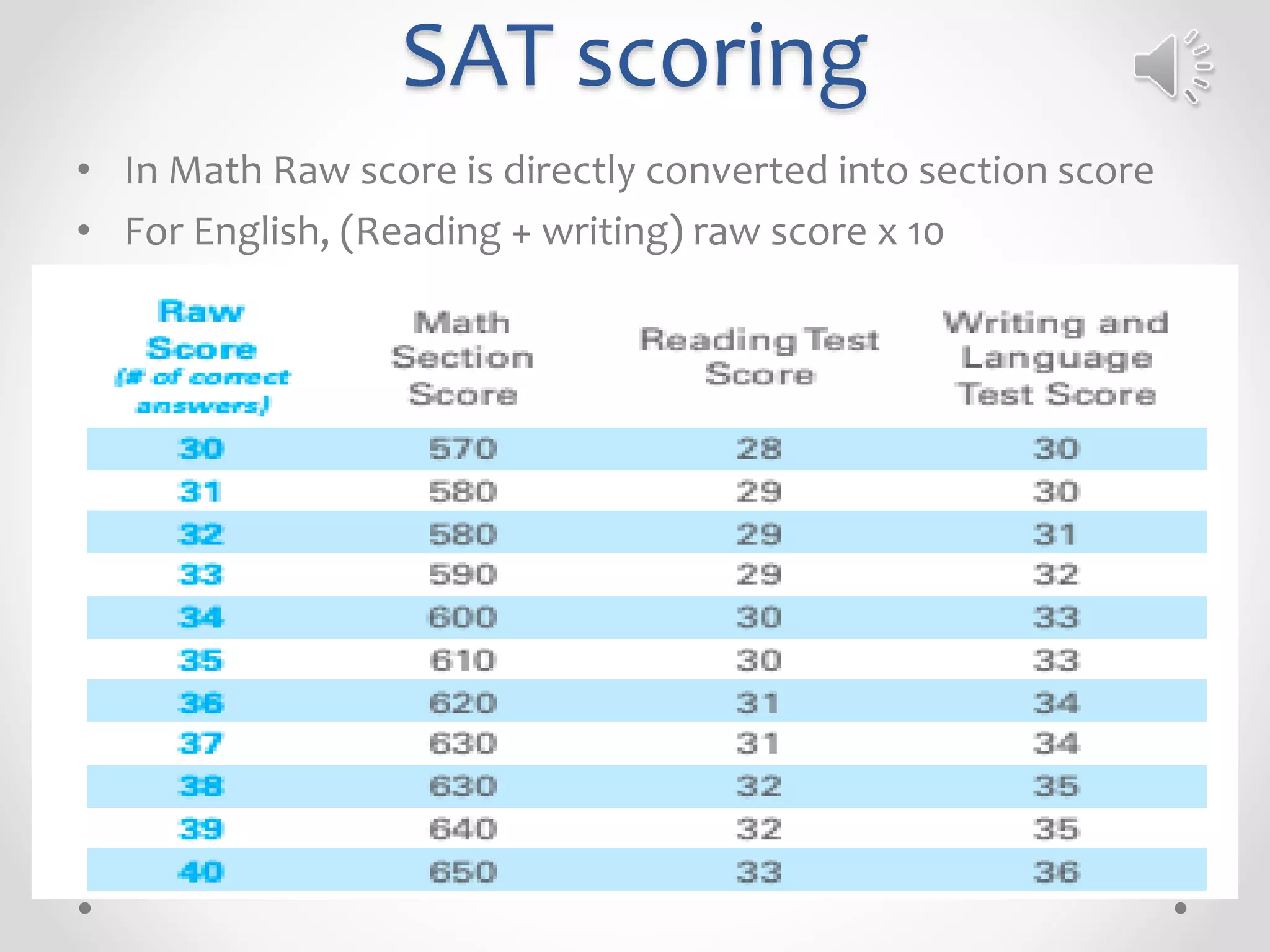 Sat act overview | PPTX
