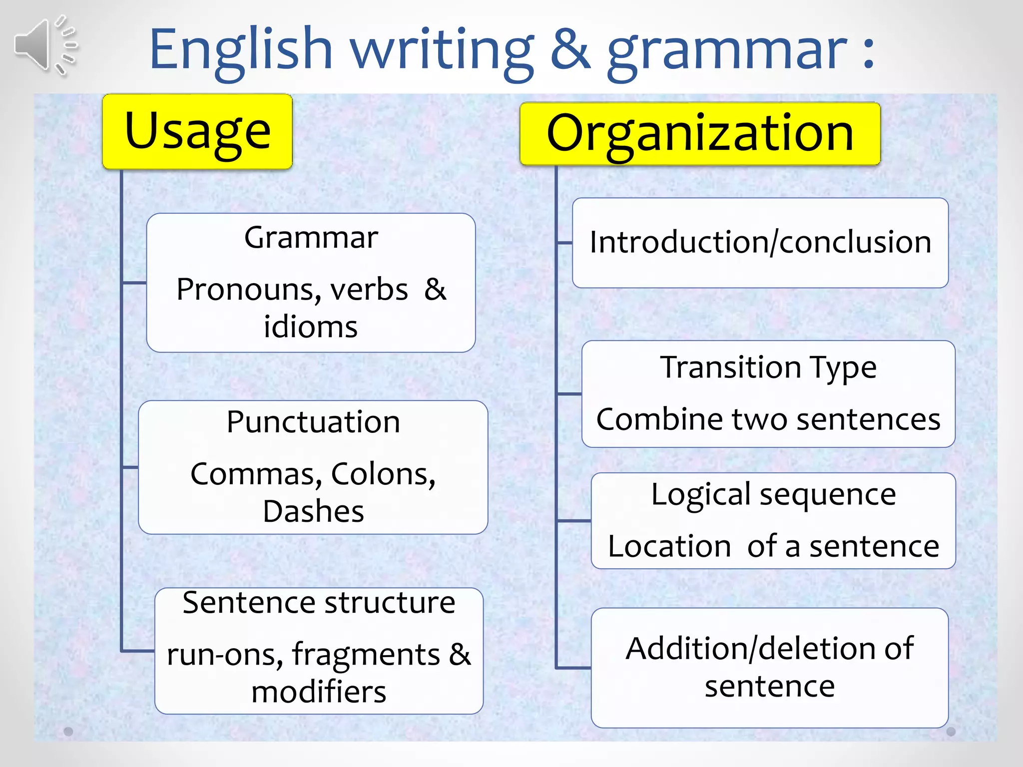 Sat act overview | PPTX