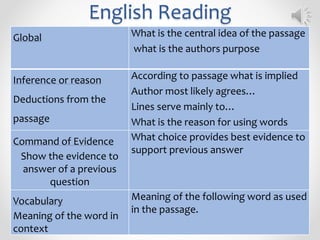Sat act overview | PPTX