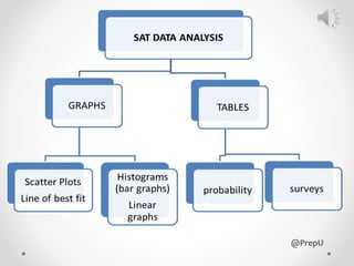 Sat act overview | PPTX