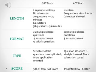 Sat act overview | PPTX