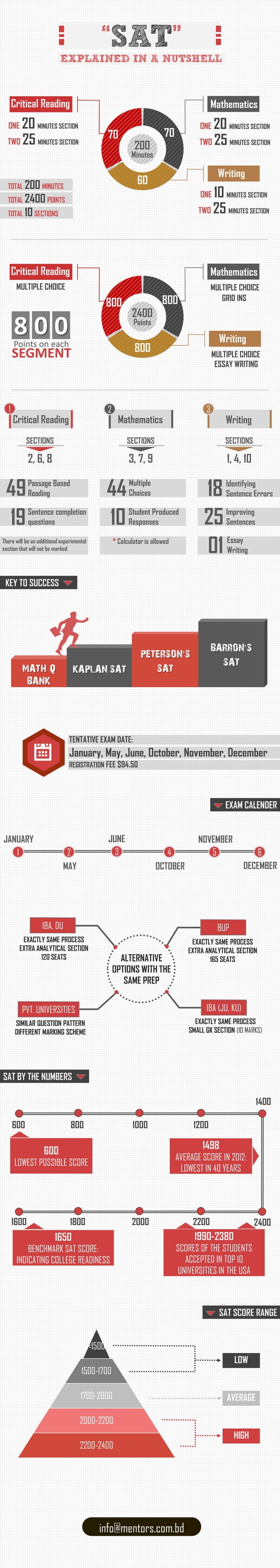 Sat explained-in-a-nutshell | PDF
