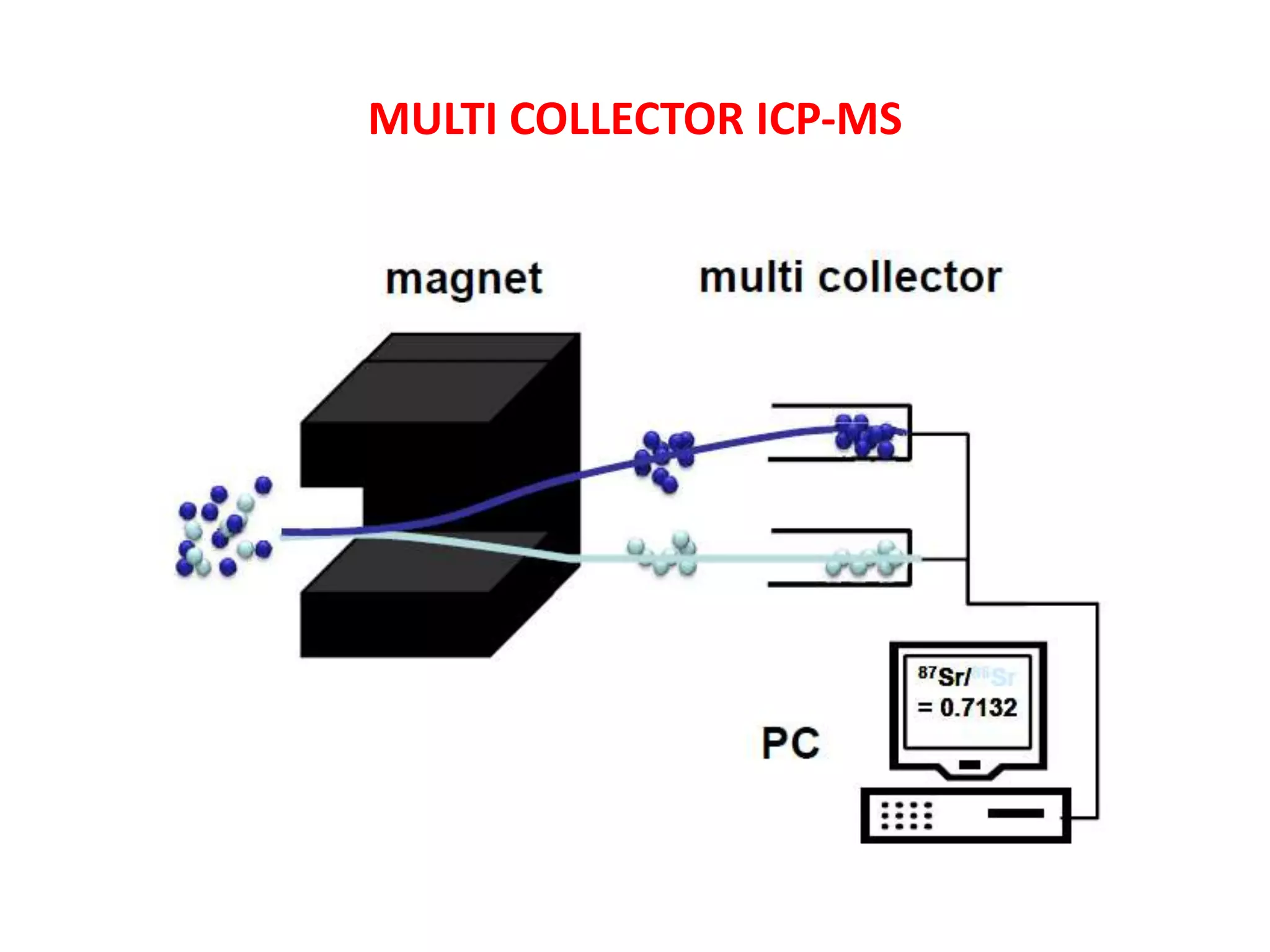 ICP-MS | PPTX