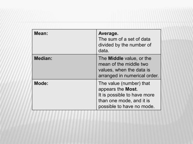 Summarizing Data by a Single Number | PPTX | Computer Software and Applications | Computing