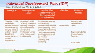 Self Assessment Tool in the RPMS | PPTX | Educational Assessment ...
