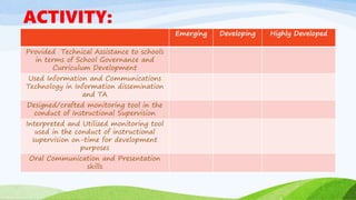 Self Assessment Tool in the RPMS | PPTX | Educational Assessment ...