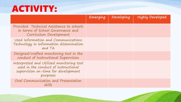 Self Assessment Tool in the RPMS | PPTX | Educational Assessment ...