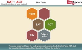 College Admissions SAT Which test is best for your student? | PPT