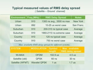 Satellite communication system | PDF