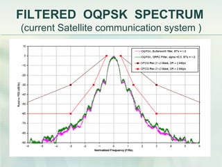 Satellite communication system | PDF