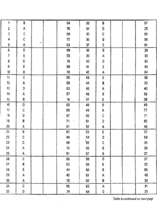 Sat2 og physics | PDF