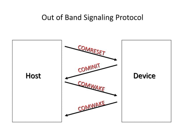 SATA Protocol | PPT