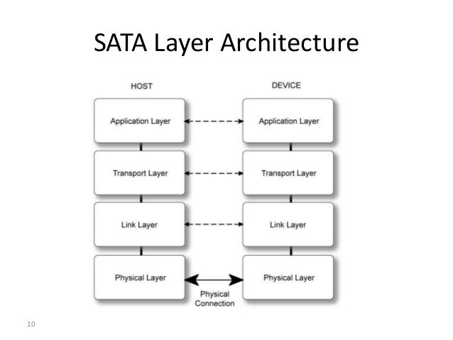 SATA Protocol