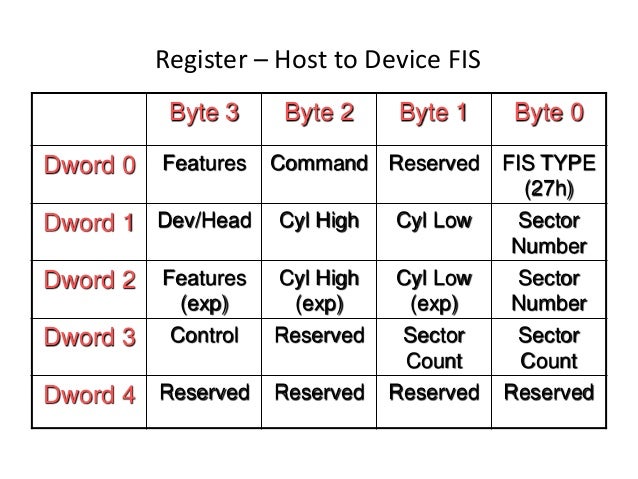 SATA Protocol