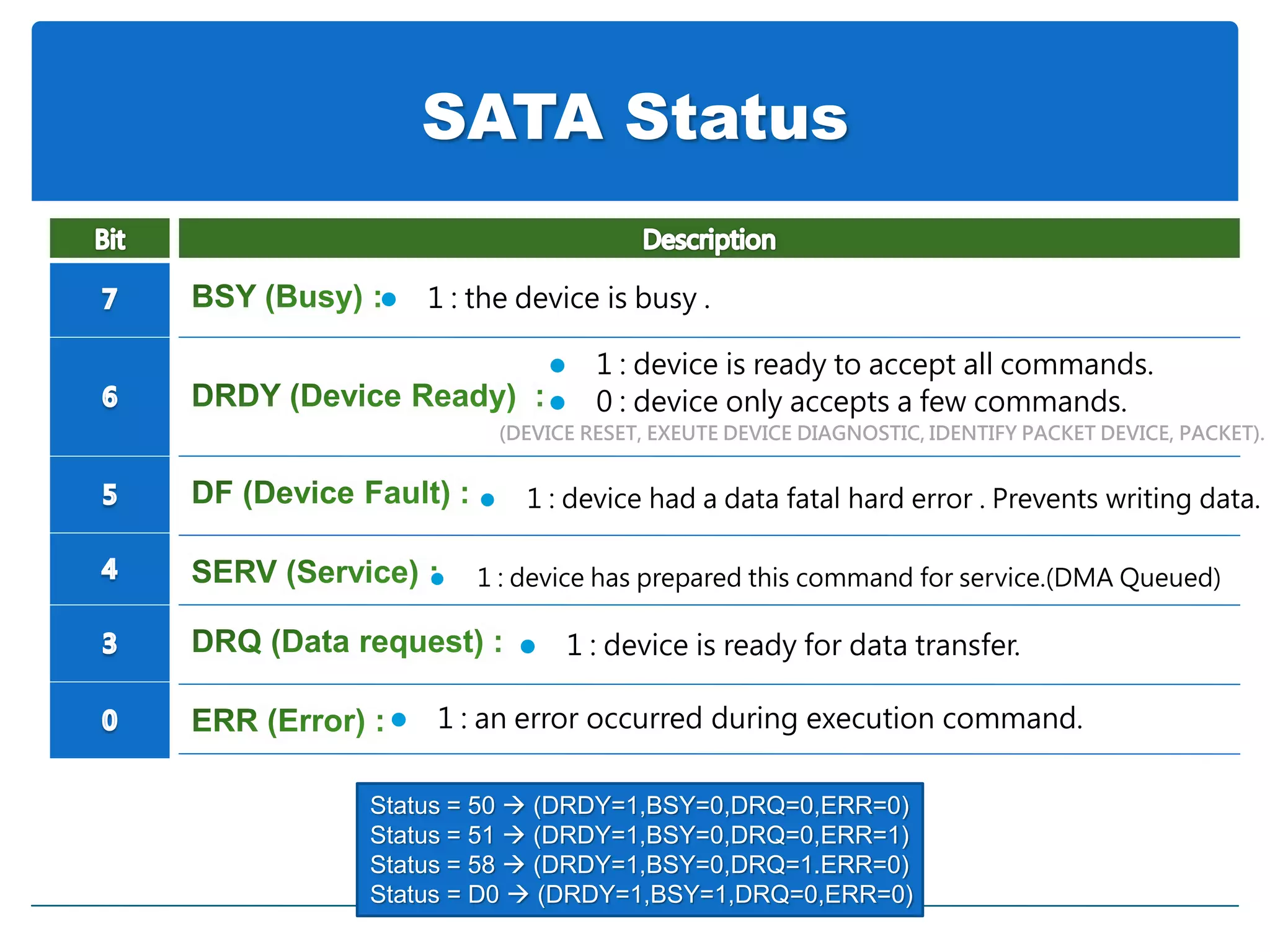 SATA Introduction | PPTX