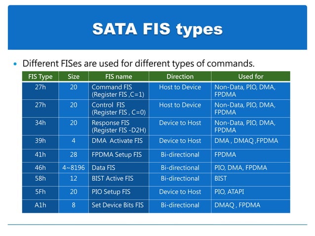 SATA Introduction | PPTX