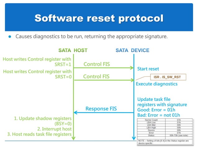 SATA Introduction | PPTX