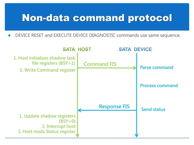 SATA Introduction | PPTX