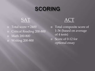 Sat act powerpoint | PPTX