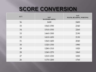 Sat act powerpoint | PPTX