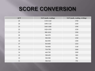 Sat act powerpoint | PPTX