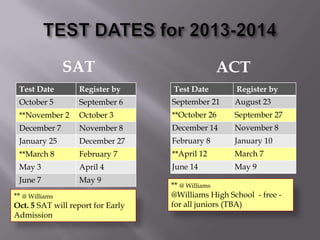 Sat act powerpoint | PPTX