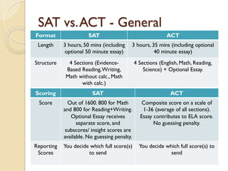 SAT vs. ACT | PDF | Standardized Testing | Educational Assessment