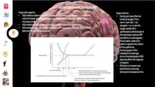 Satadal Sengupta; NO as neurotransmitter.pptx