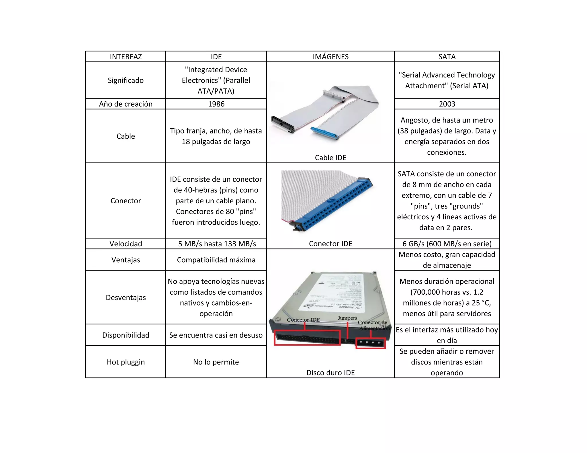 SATA VS IDE | PDF