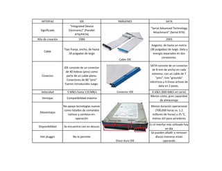 SATA VS IDE | PDF