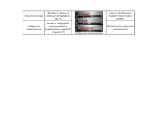 SATA VS IDE | PDF