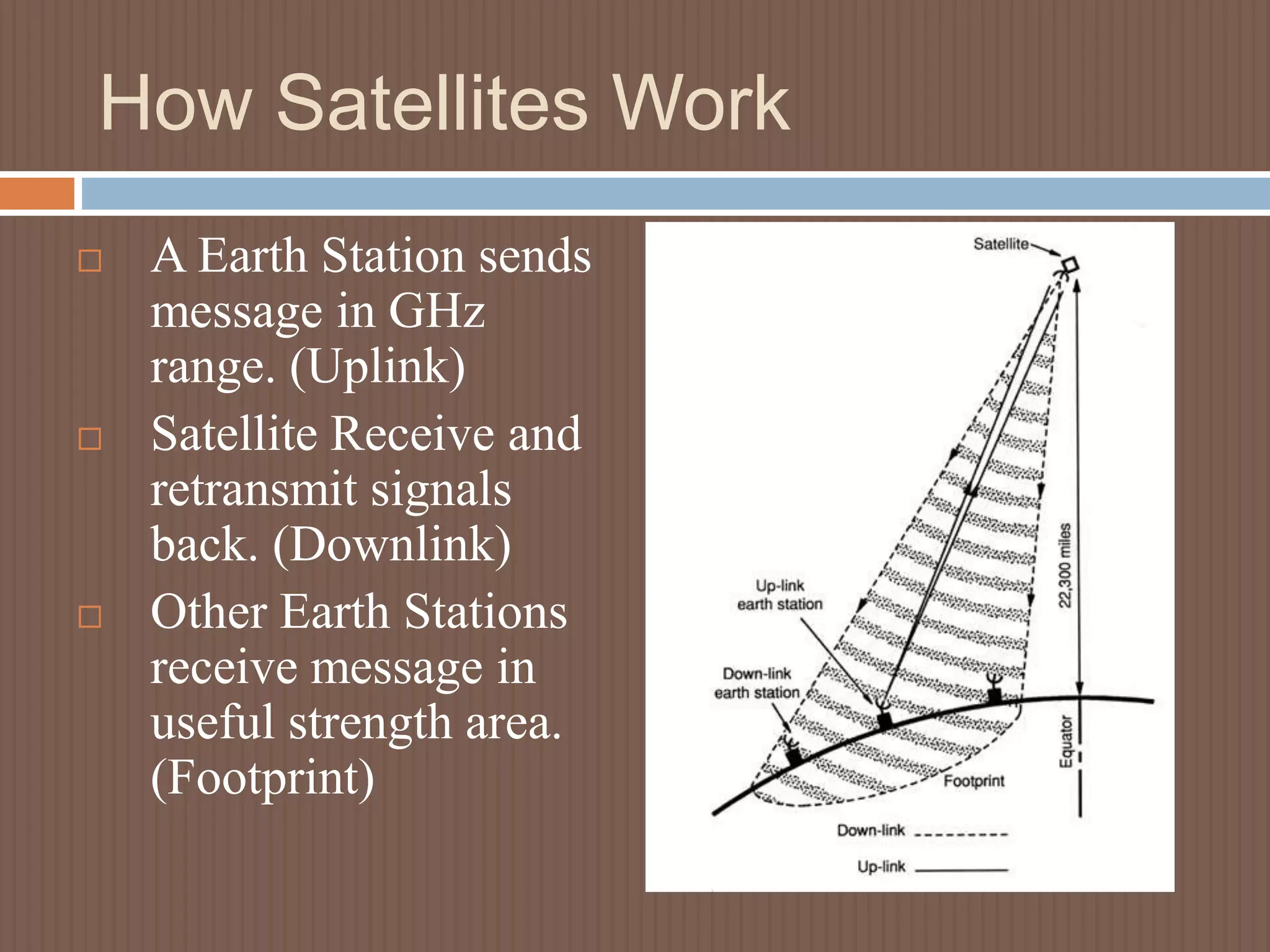 Satalite Communication ppt.pptx | Computer Networking | Computing