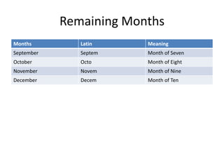Satanic origin of the Gregorian Calendar | PPTX