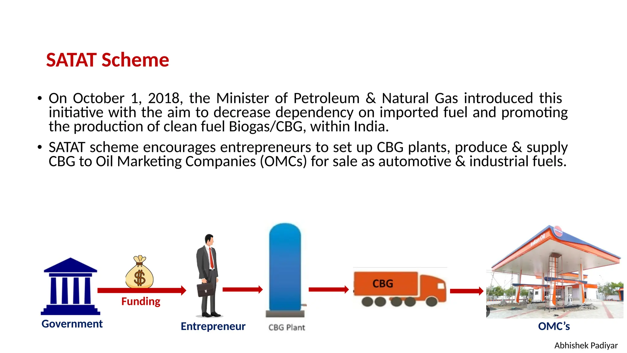 SATAT & CBG-CGD Synchronization Scheme.pptx