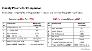SATAT & CBG-CGD Synchronization Scheme.pptx
